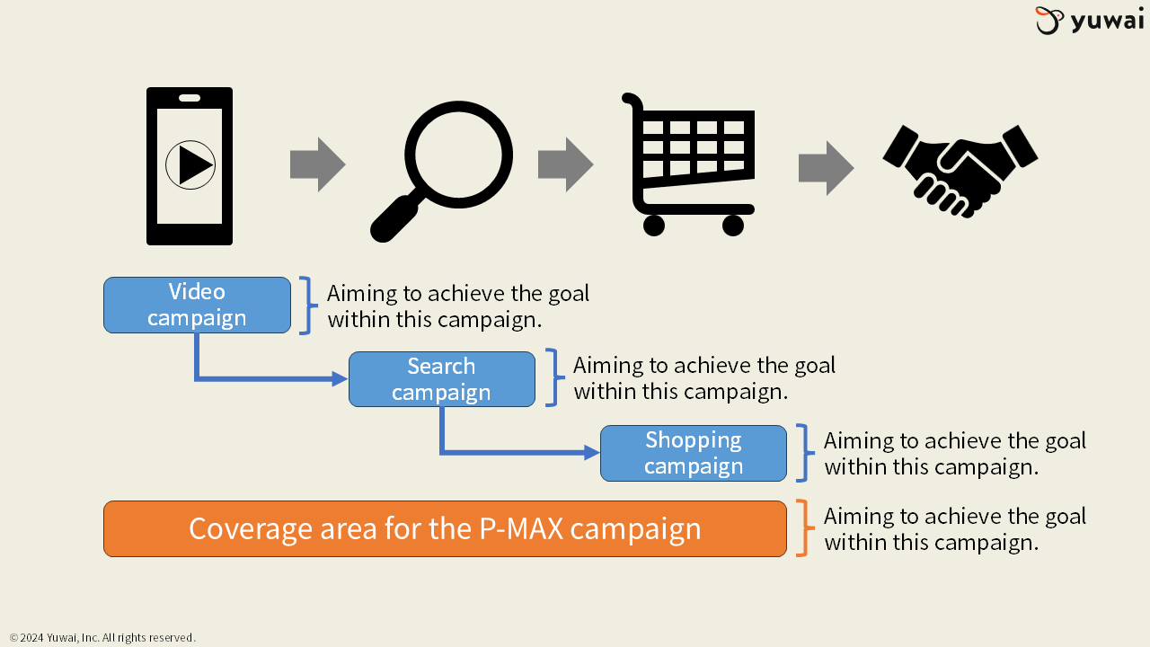 Clears Up Common Misconceptions About The P-MAX Campaign And Explains ...